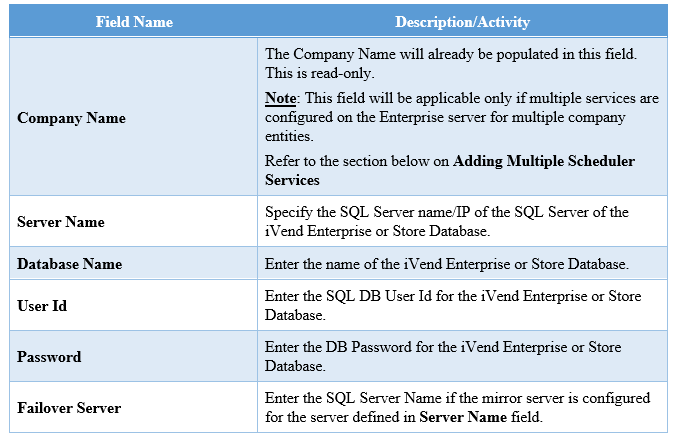 Scheduler Service Scheduler Service